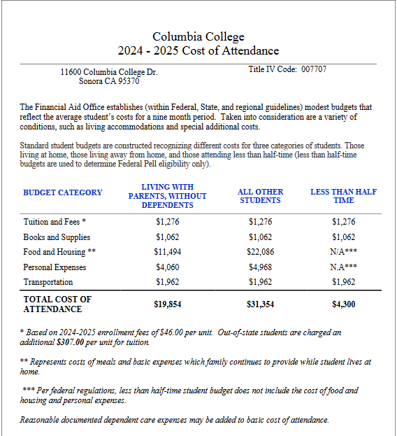 Cost Of Attendance - Columbia College
